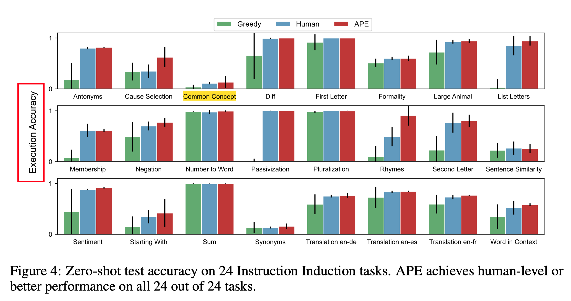 Why using f1 for evalution for common_concept? · Issue #14 · keirp/automatic_prompt_engineer ...