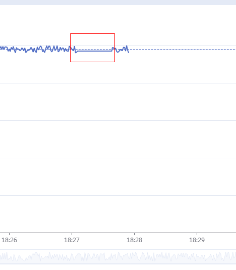 使用曲线（line）类型，曲线定时绘制更新，浏览器窗口切换到其他窗口一段时间后切换回来，页面曲线会发生偏移 · Issue #14113 · apache/echarts · GitHub