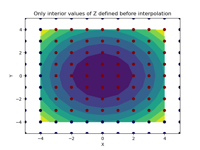 Bug Regulargridinterpolator Returns Nan At Input Points · Issue 19277 · Scipyscipy · Github