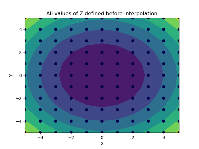Bug Regulargridinterpolator Returns Nan At Input Points · Issue 19277 · Scipyscipy · Github