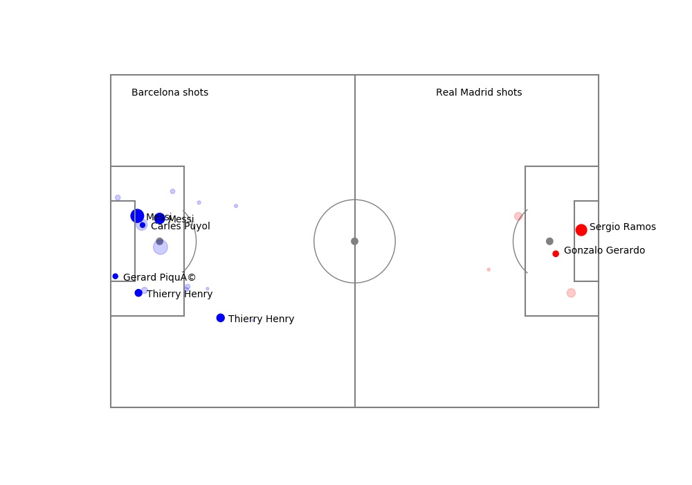 Football-Analytics-With-Python/03. Analyzing Event Data/README.md at ...