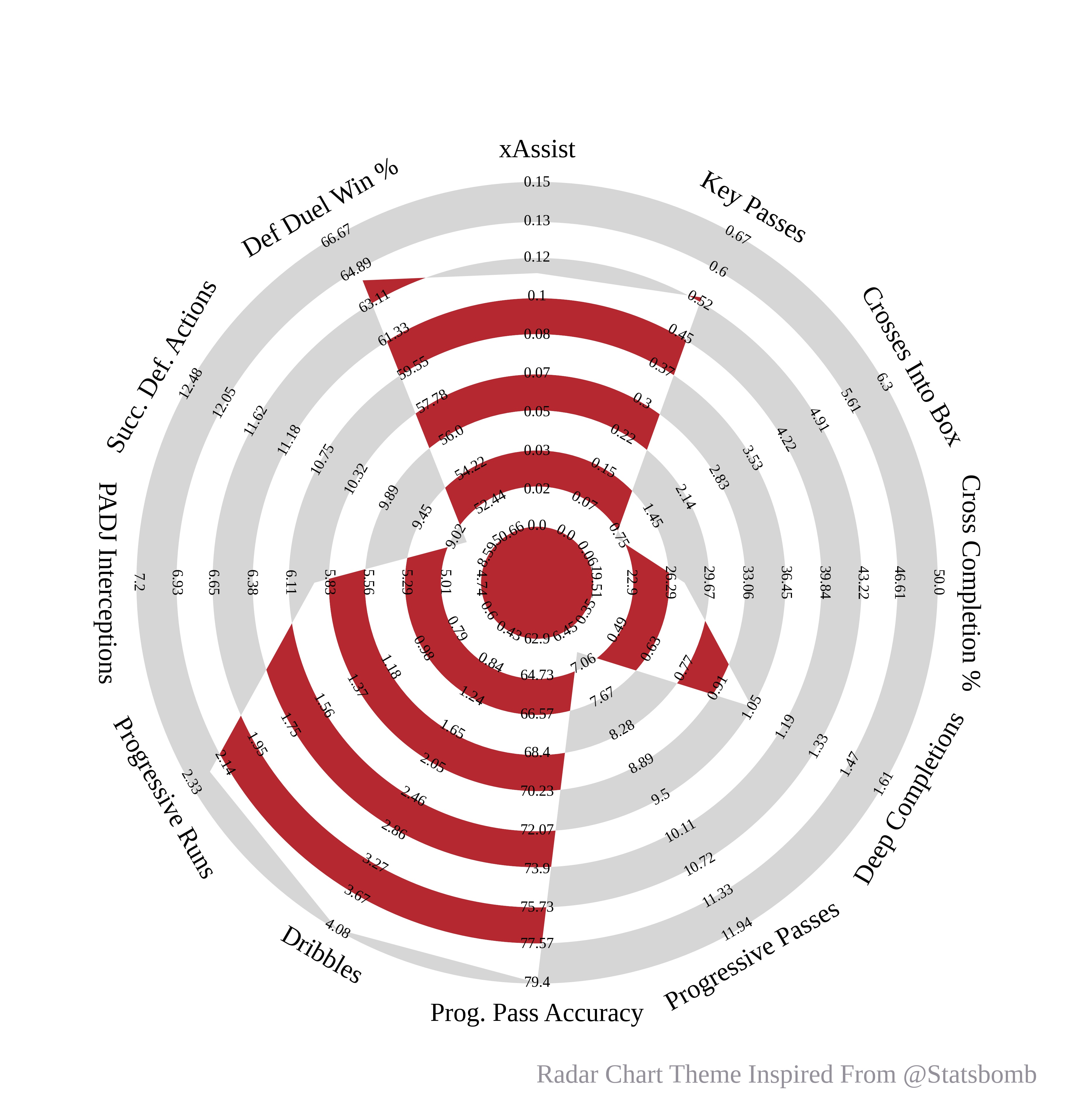 data/soccerplots/v0.0.2/radar_chart.md at master · Slothfulwave612/data ...