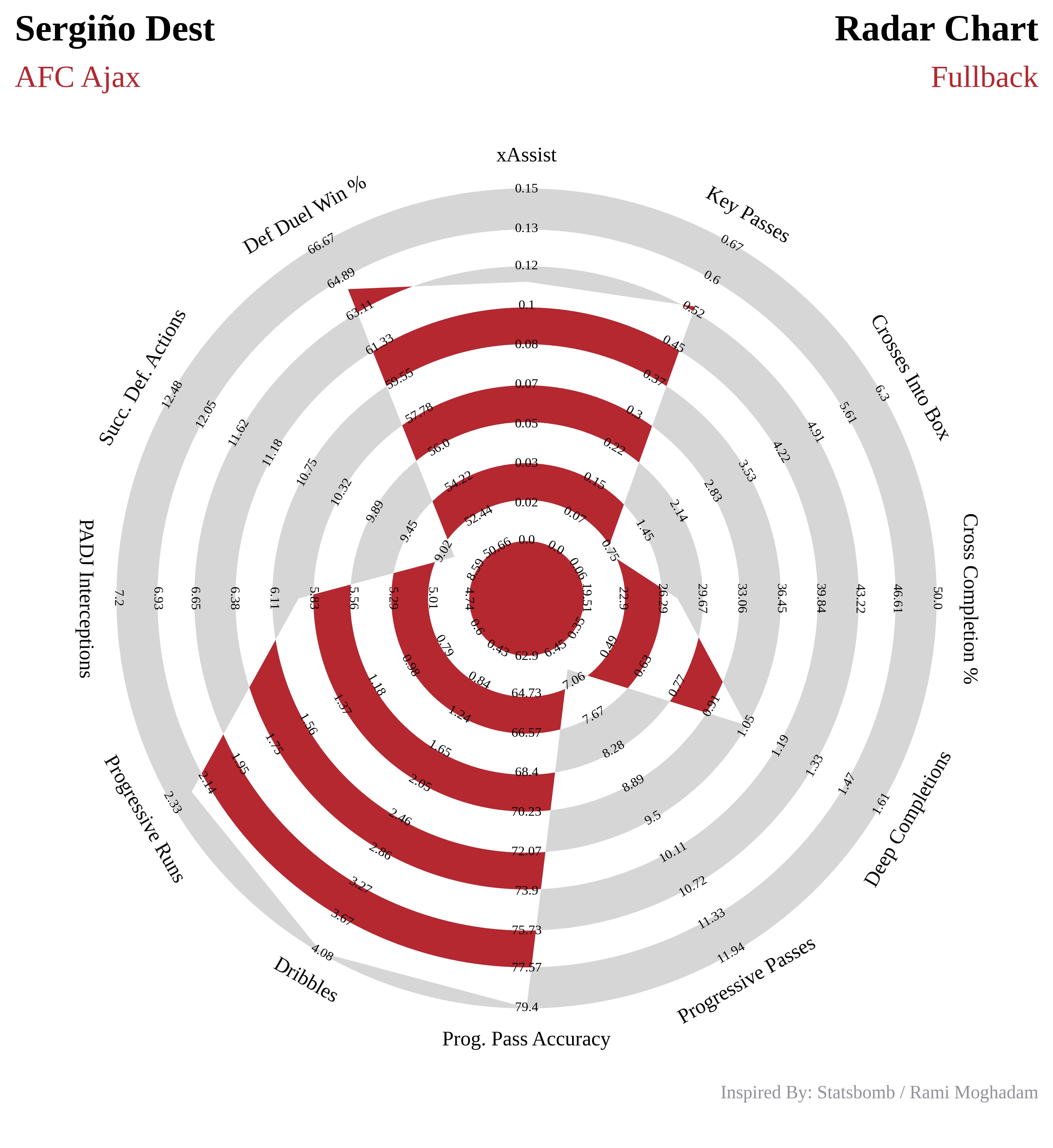 soccerplots/docs/radar_chart.md at master · Slothfulwave612/soccerplots ...