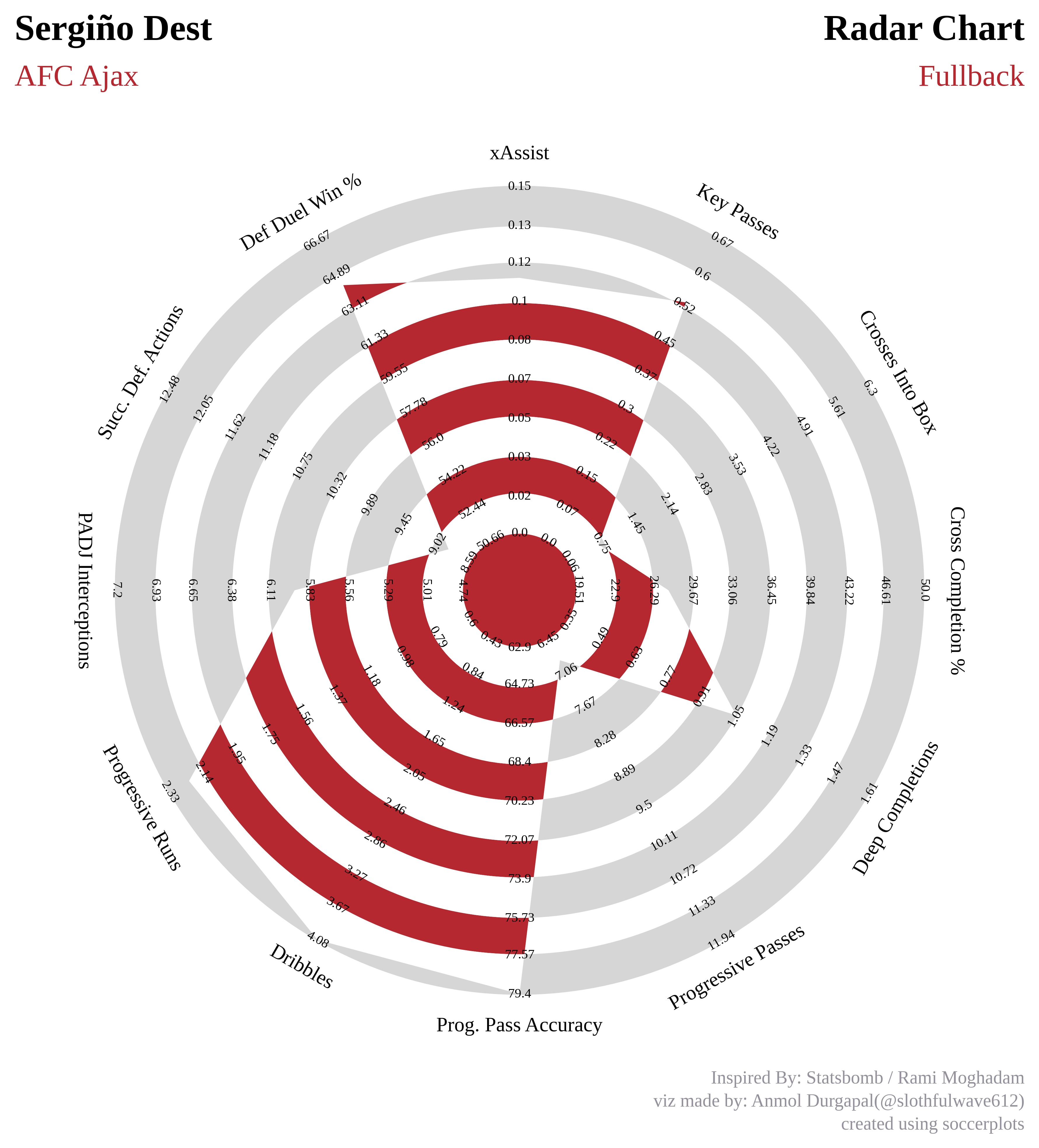 soccerplots/docs/radar_chart.md at master · Slothfulwave612/soccerplots ...