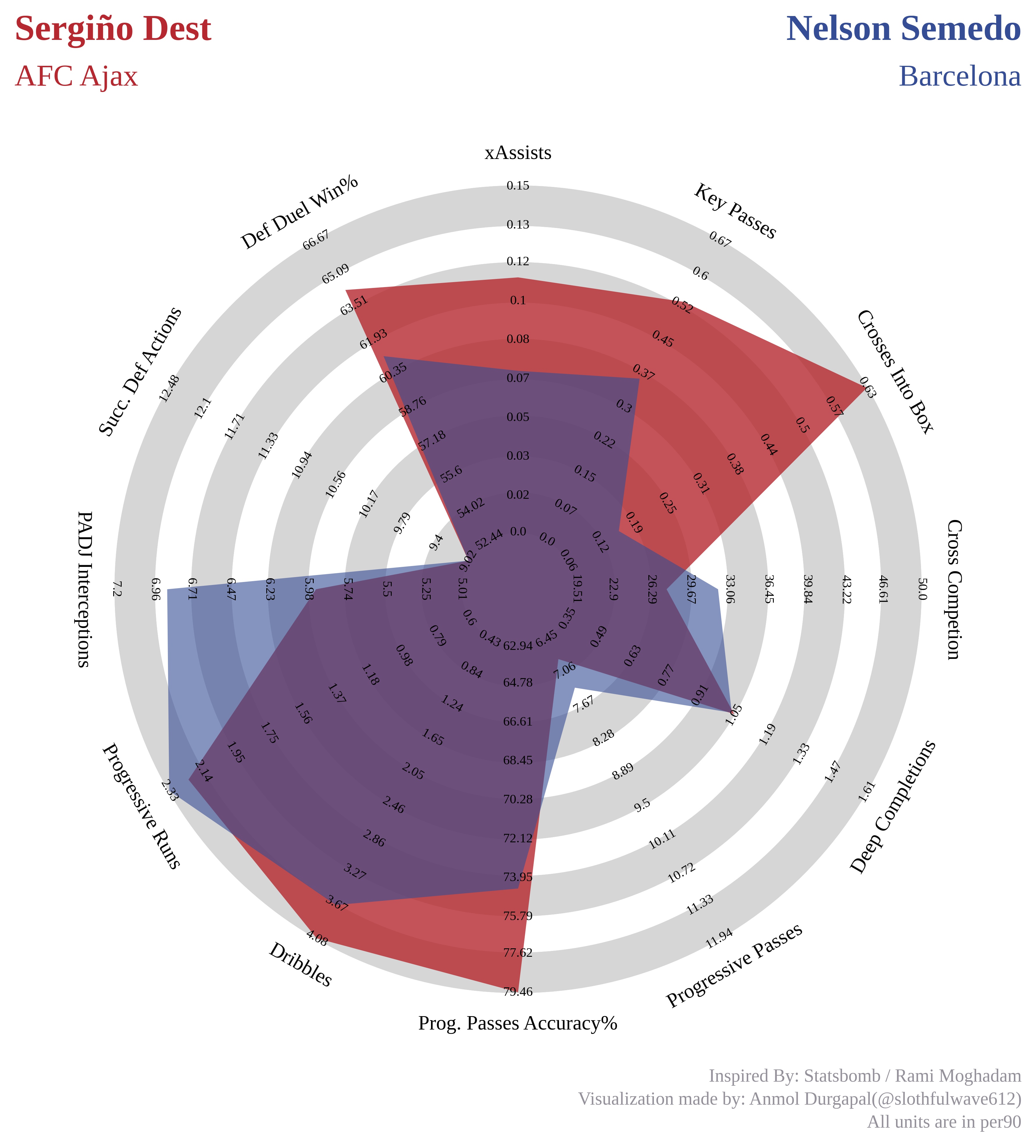 soccerplots/docs/radar_chart.md at master · Slothfulwave612/soccerplots ...