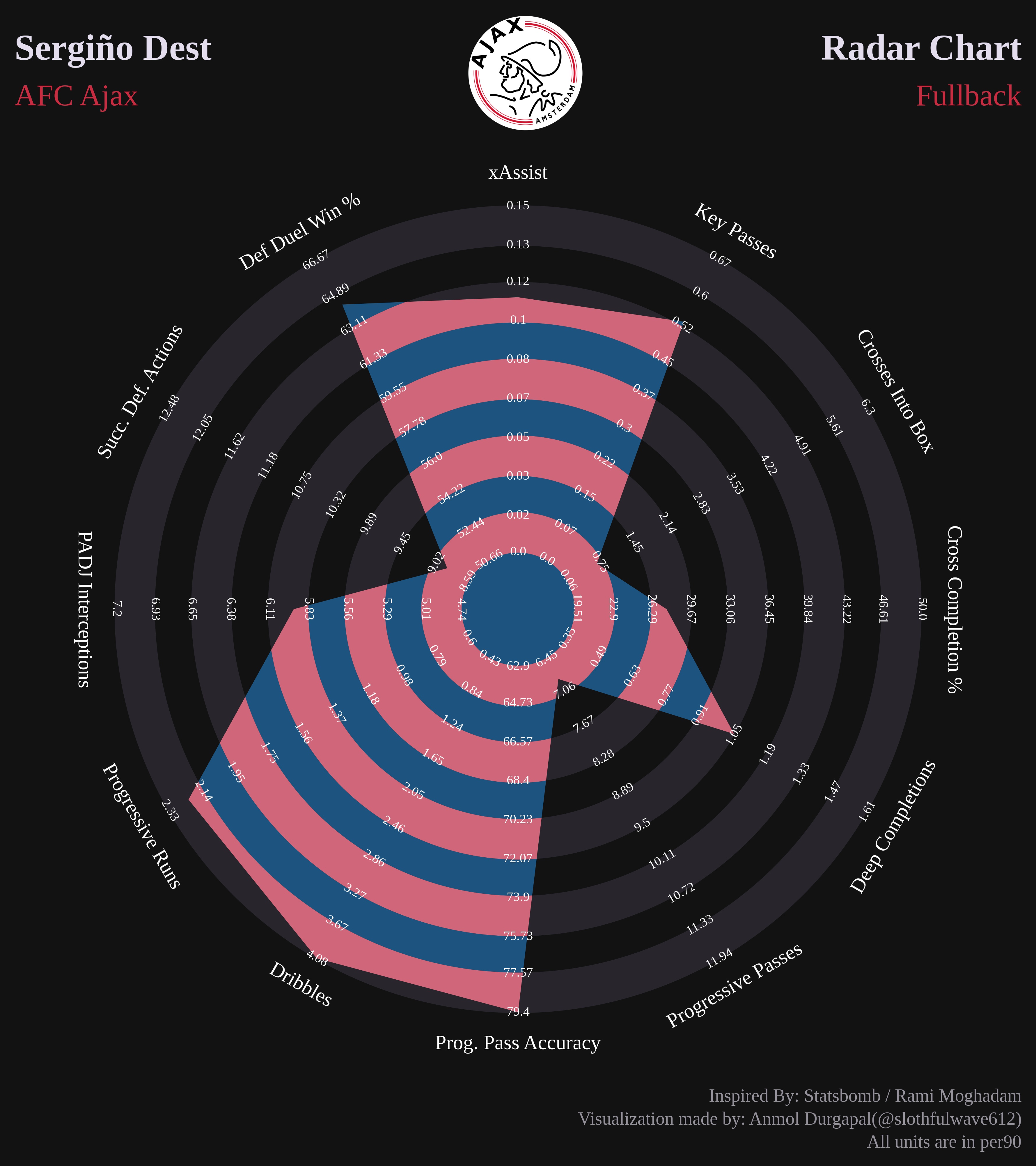 soccerplots/docs/radar_chart.md at master · Slothfulwave612/soccerplots ...