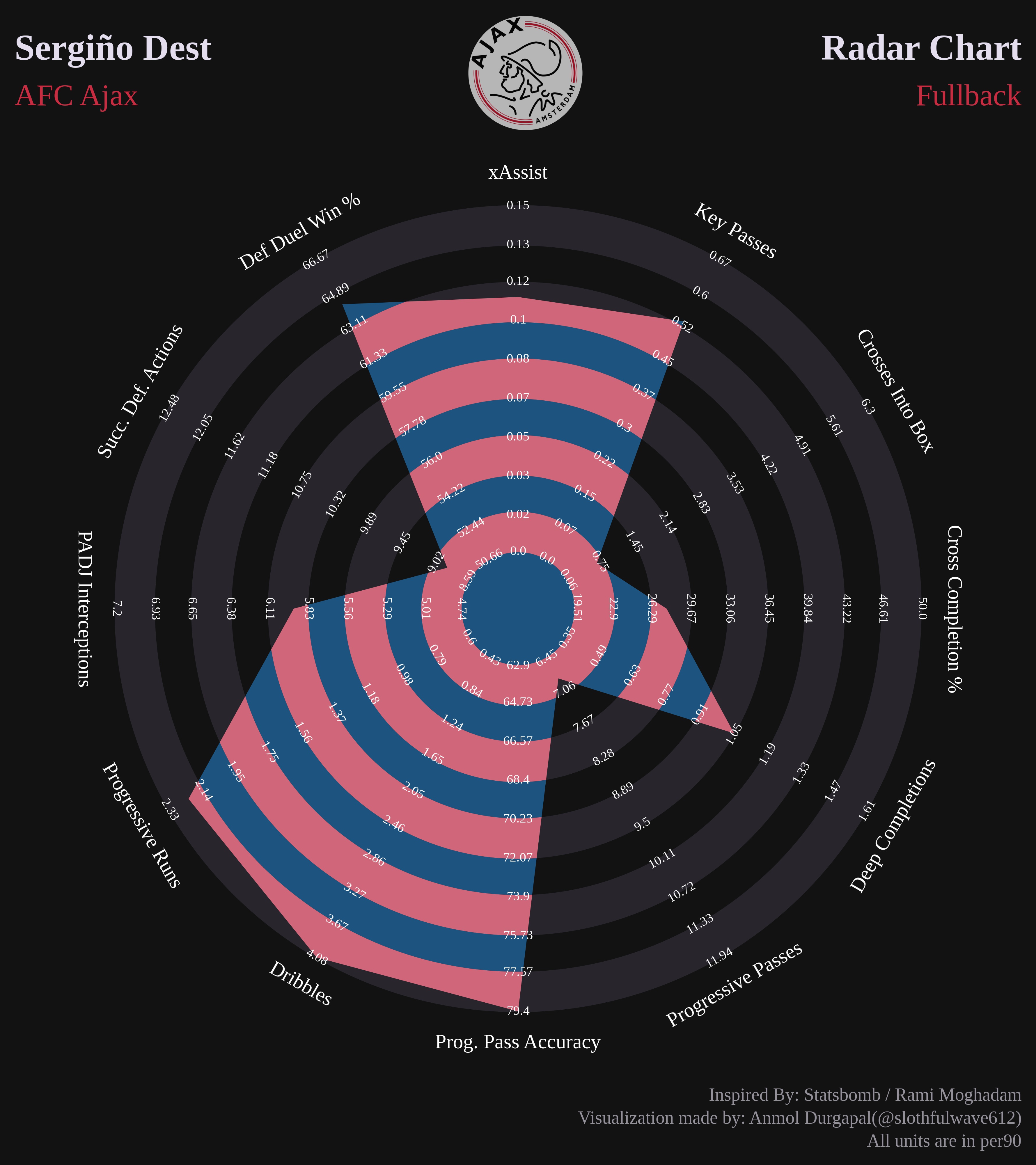 soccerplots/docs/radar_chart.md at master · Slothfulwave612/soccerplots ...