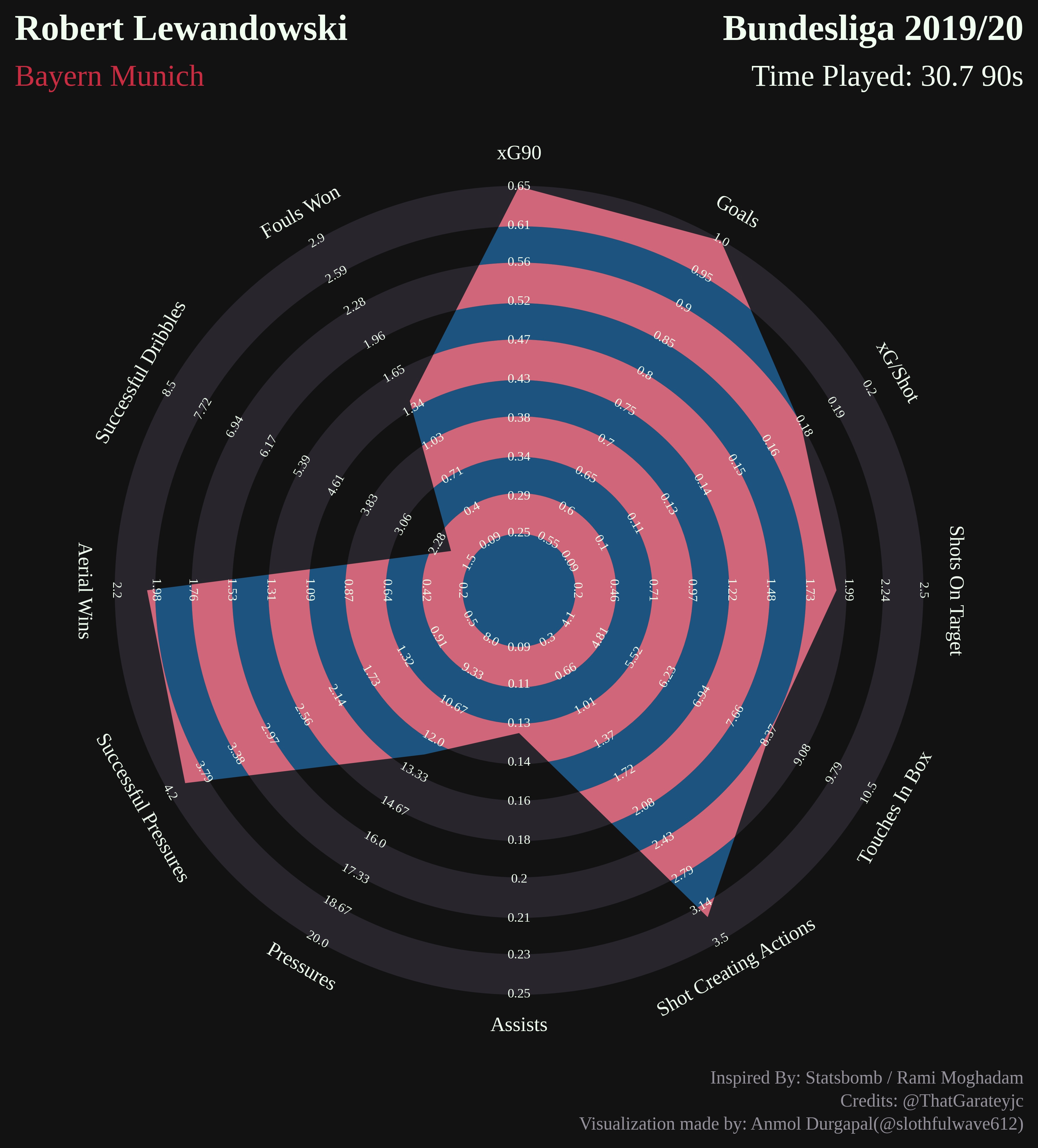 soccerplots/docs/radar_chart.md at master · Slothfulwave612/soccerplots ...