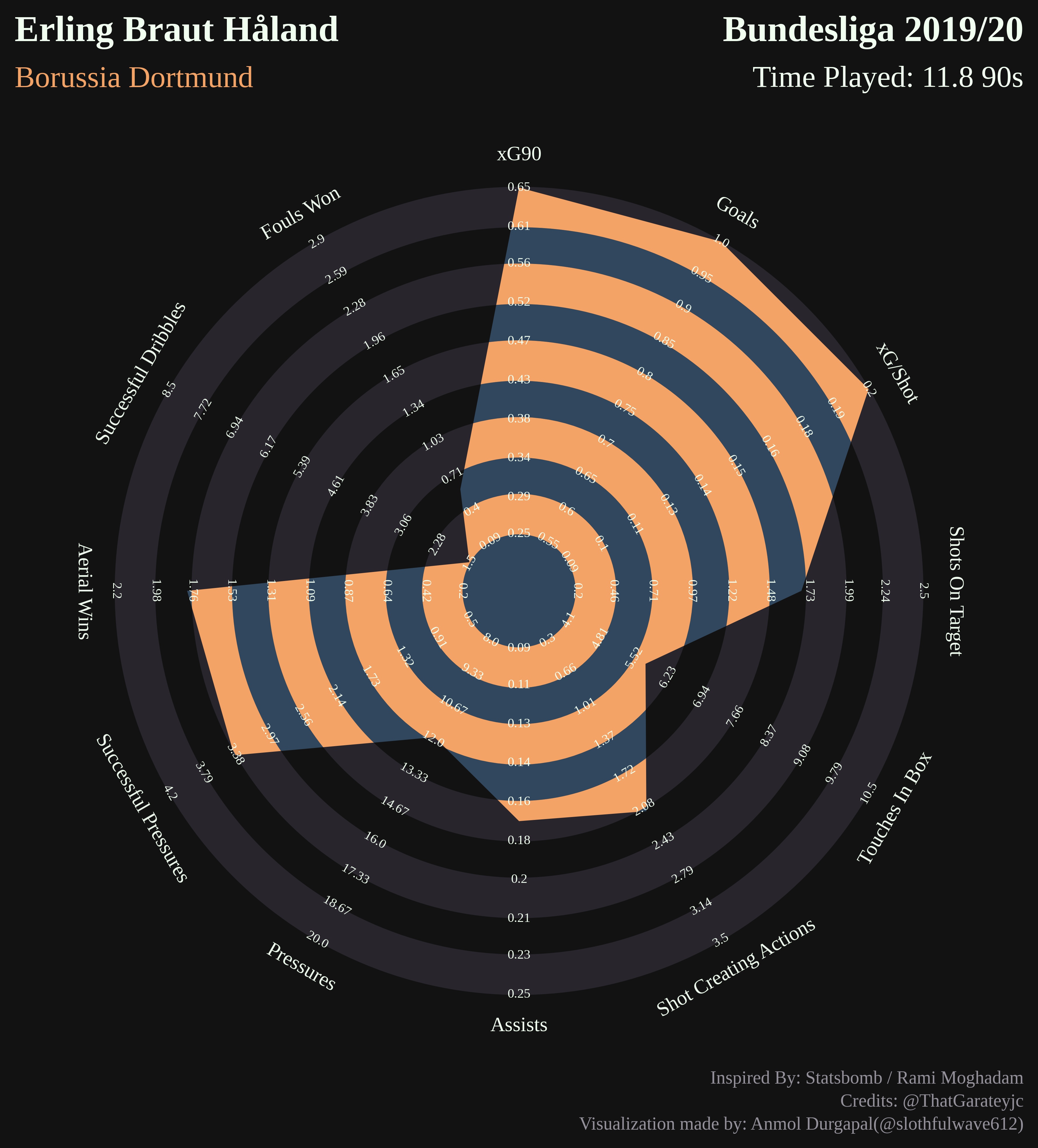 soccerplots/docs/radar_chart.md at master · Slothfulwave612/soccerplots ...
