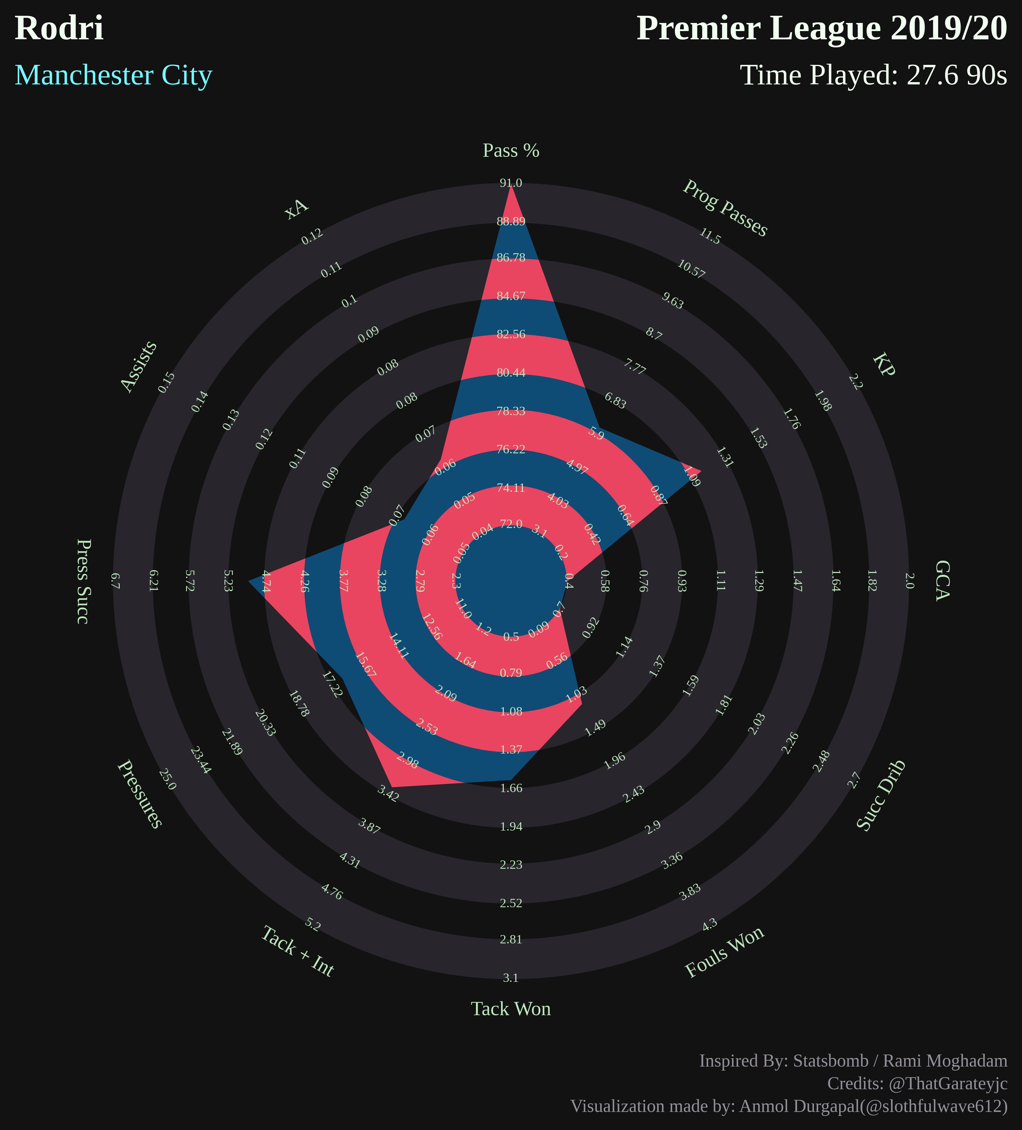 soccerplots/docs/radar_chart.md at master · Slothfulwave612/soccerplots ...