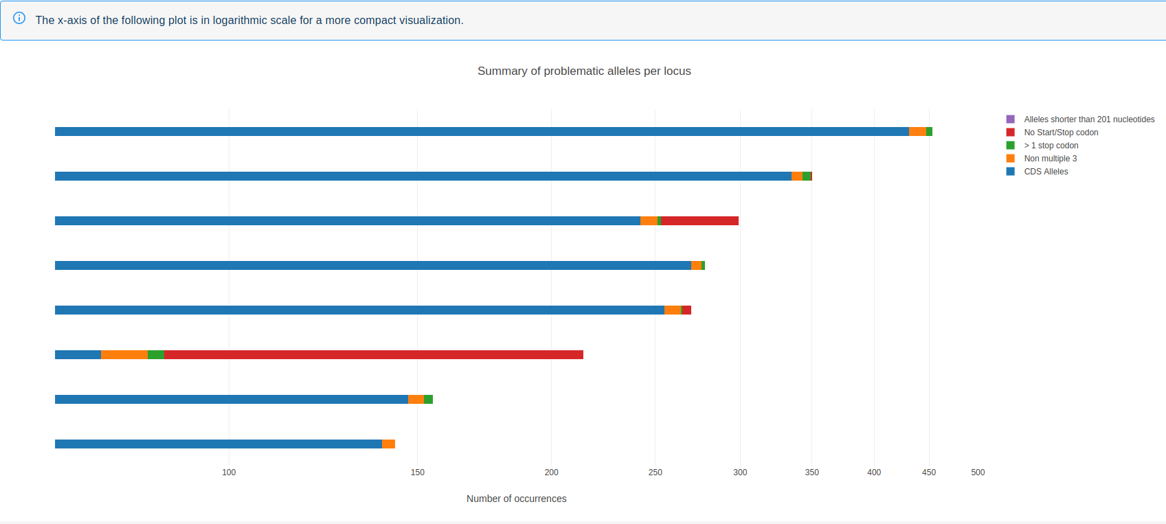 SchemaEvaluator - Build a html report to better navigate/visualize your ...