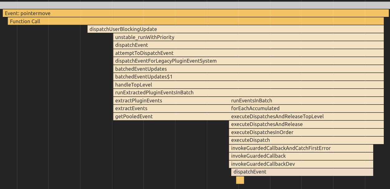 Performance improvement: Add ability to remove pointerMove listener on Canvas · Issue #639 ...