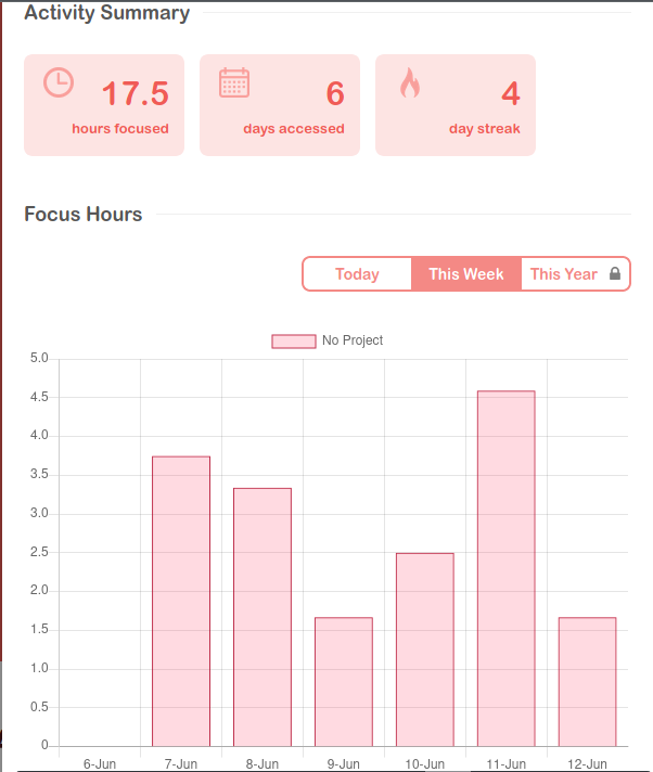 Statistics · Issue #101 · Splode/pomotroid · GitHub