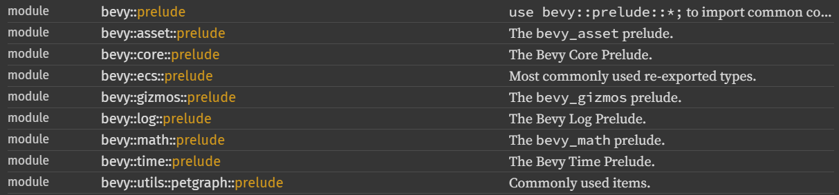 Guidelines for the crate level documentation : fixing the inconsistencies · Issue #9500 ...