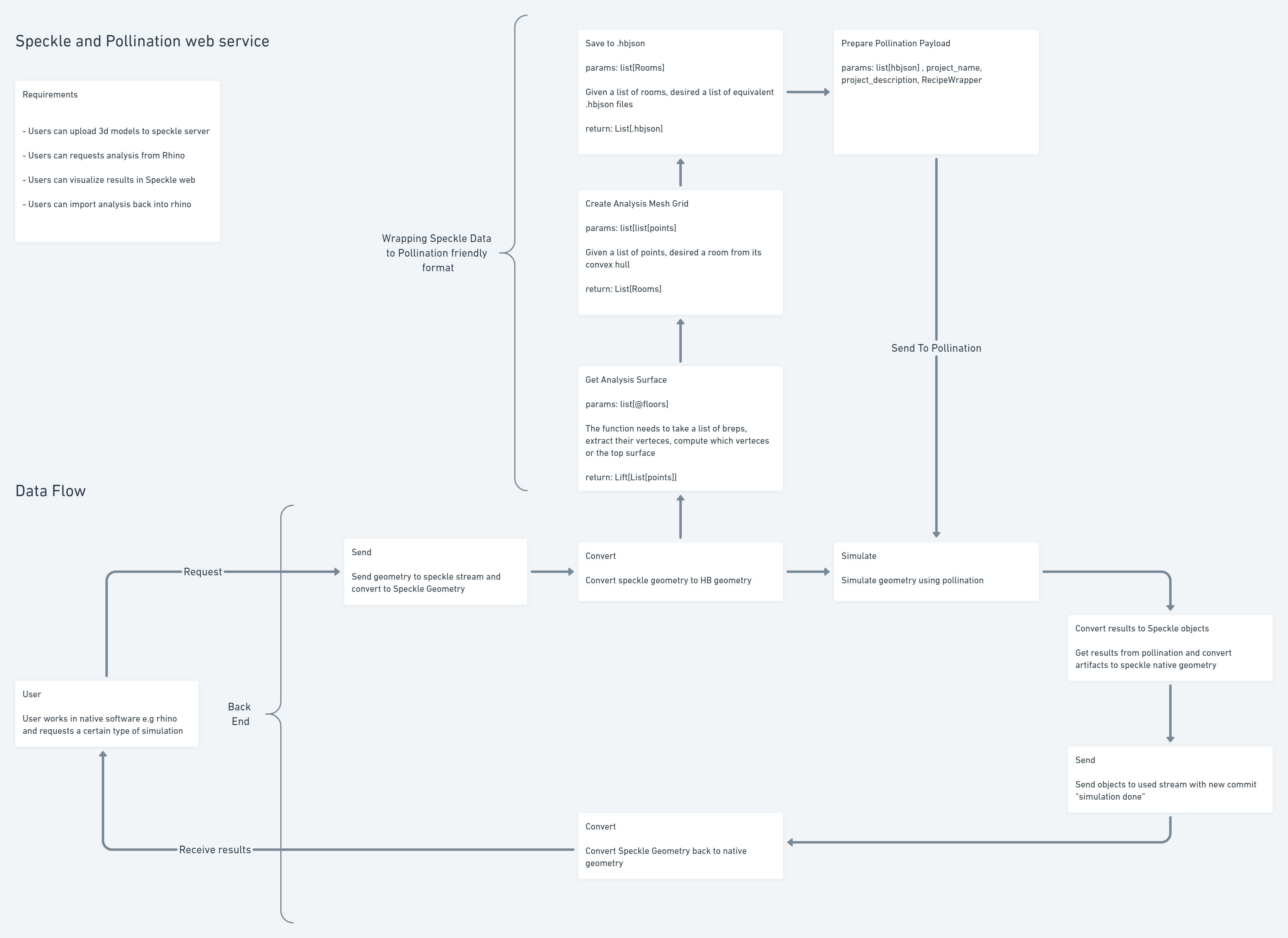 GitHub - karim-daw/pollination-app