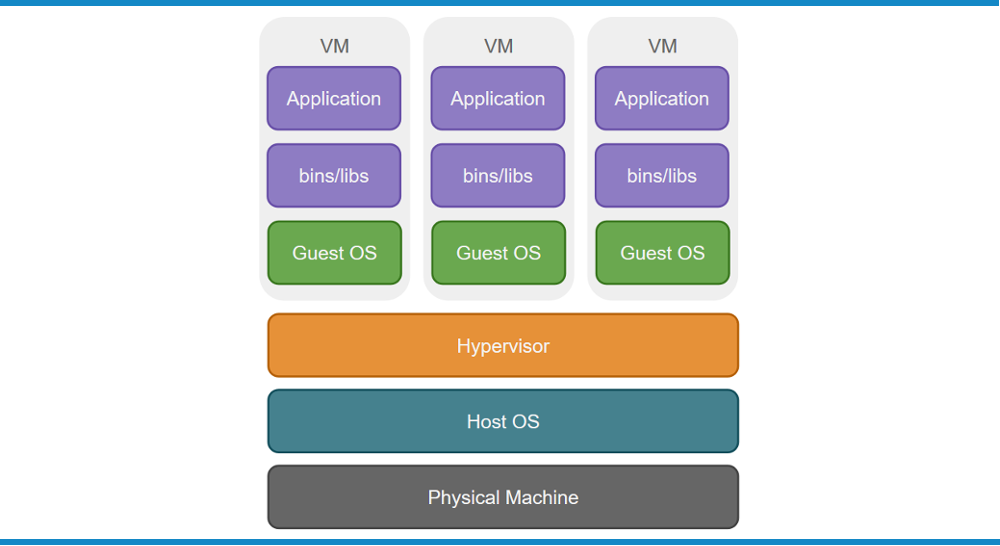 guides/docker-guide/1-overview.md at master · drminnaar/guides · GitHub