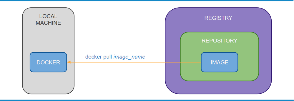 guides/docker-guide/3-docker-container-management.md at master ...