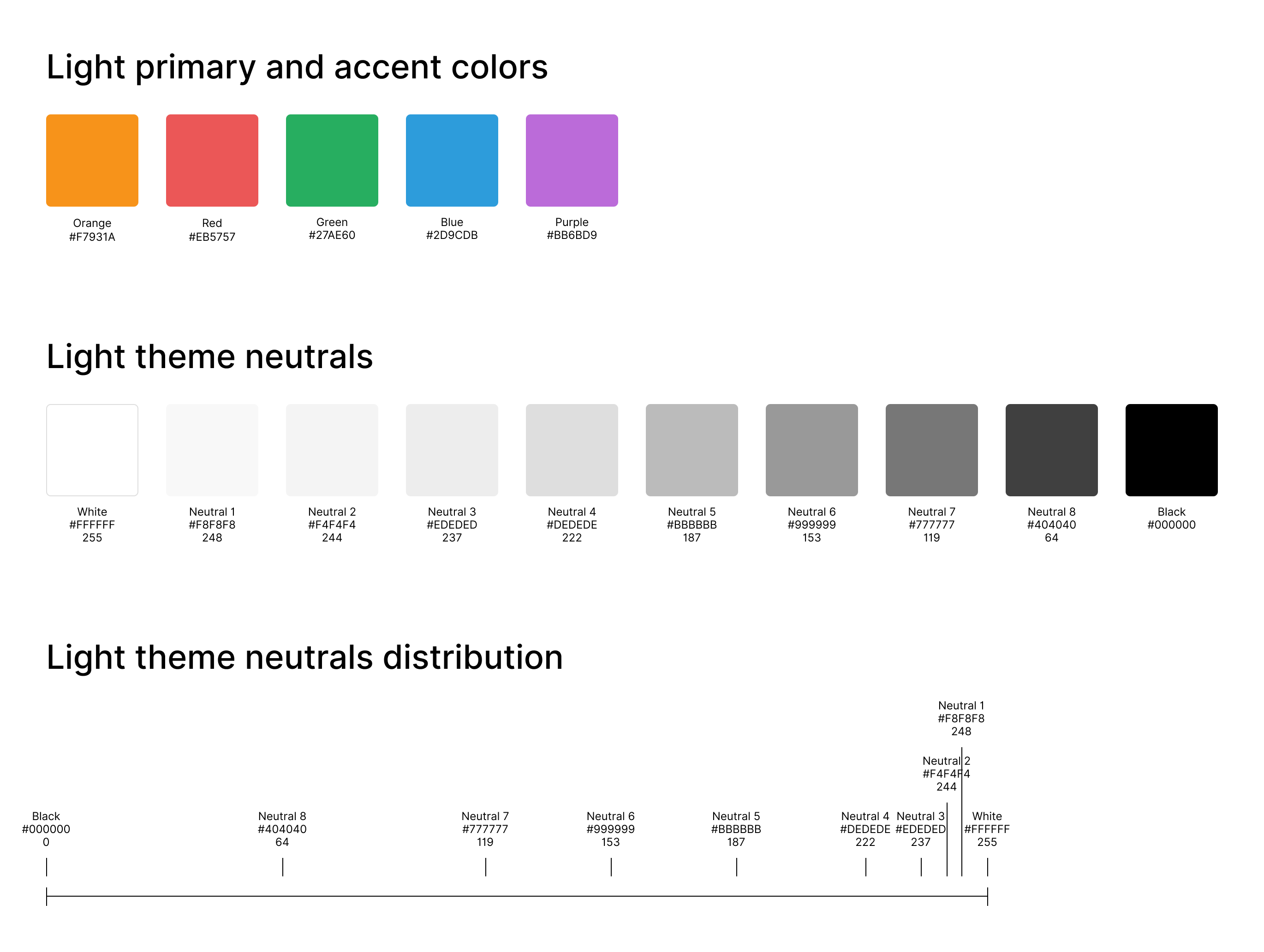 Github Aniketamborebitcoinuikit Flutter The Bitcoin Ui Kit For Flutter