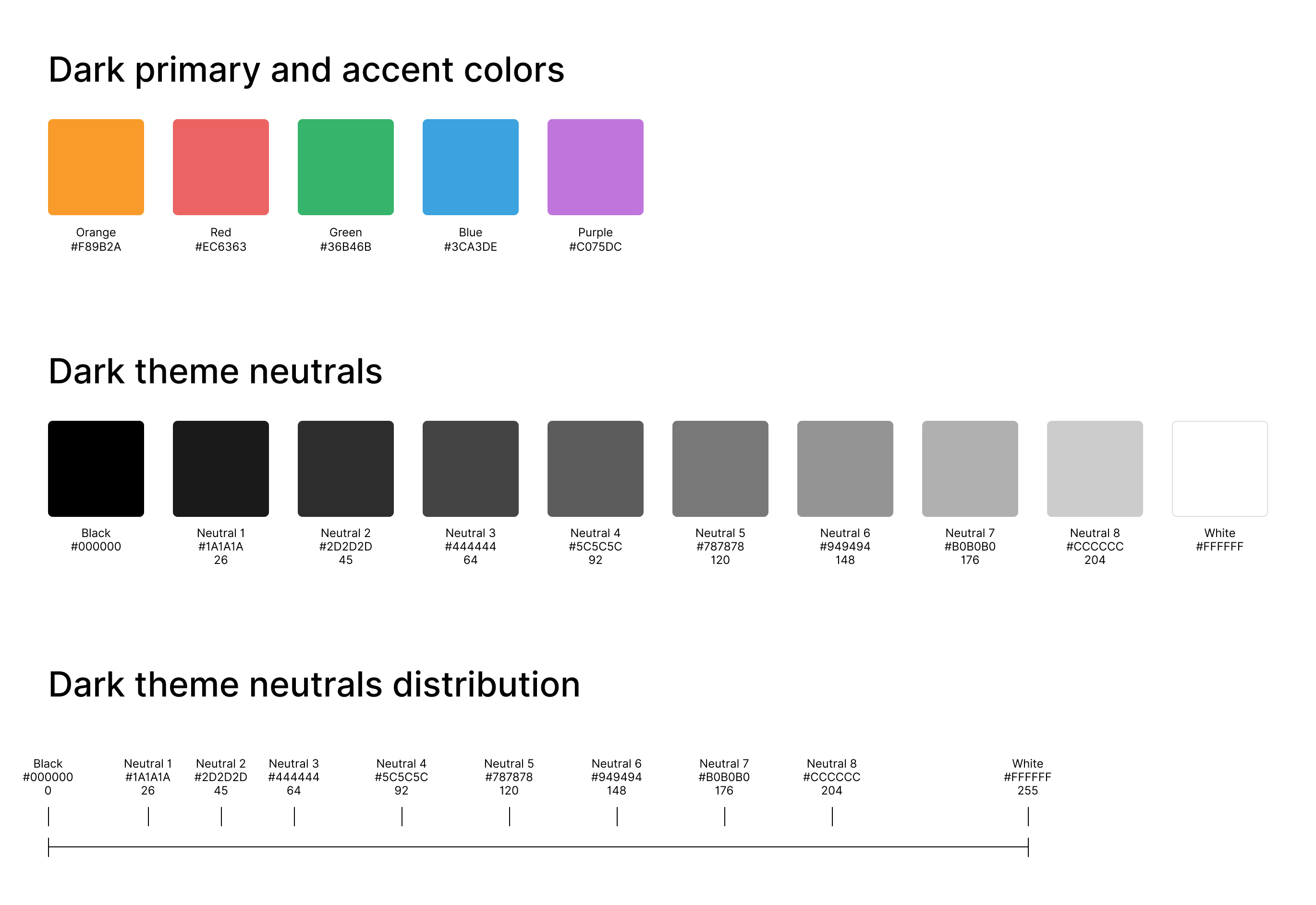 GitHub - aniketambore/bitcoinuikit-flutter: The Bitcoin UI Kit for Flutter