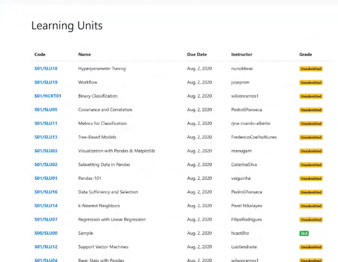 Learning Units are unordered in the portal · Issue #32 · LDSSA/portal · GitHub