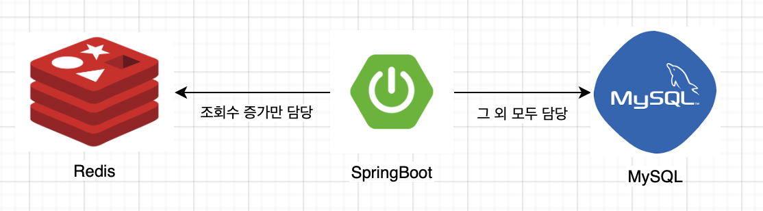 GitHub - deepredk/hit-tracker: 넘블 DeepDive - 방문자 수 트래킹 서비스 구축하기