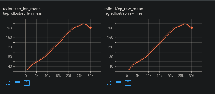 [Feature Request] Connect tensorboard graphs · Issue #975 · DLR-RM/stable-baselines3 · GitHub