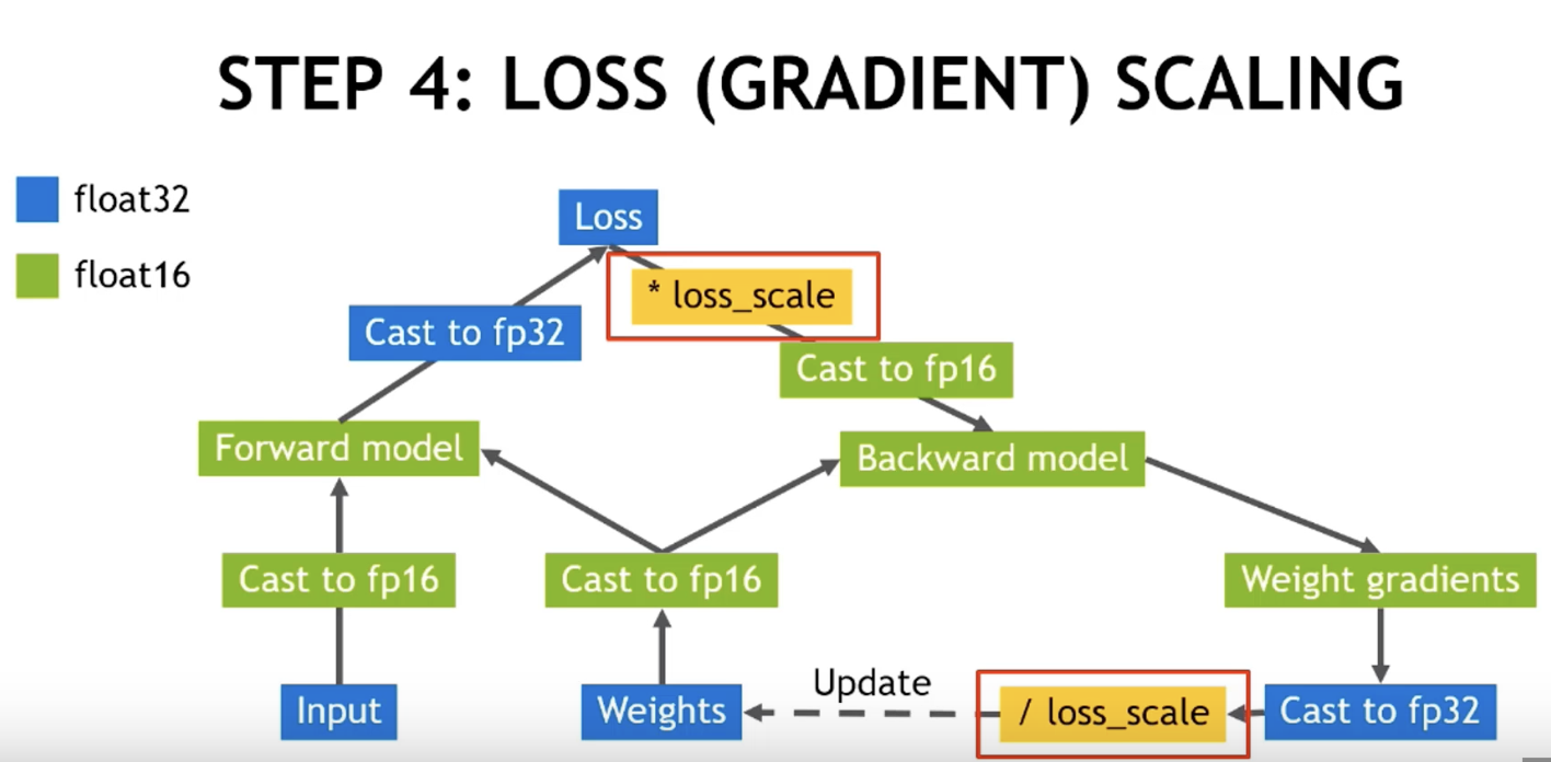 Bert manually fp16 loss scale · Issue #139 · NVIDIA/DeepLearningExamples · GitHub