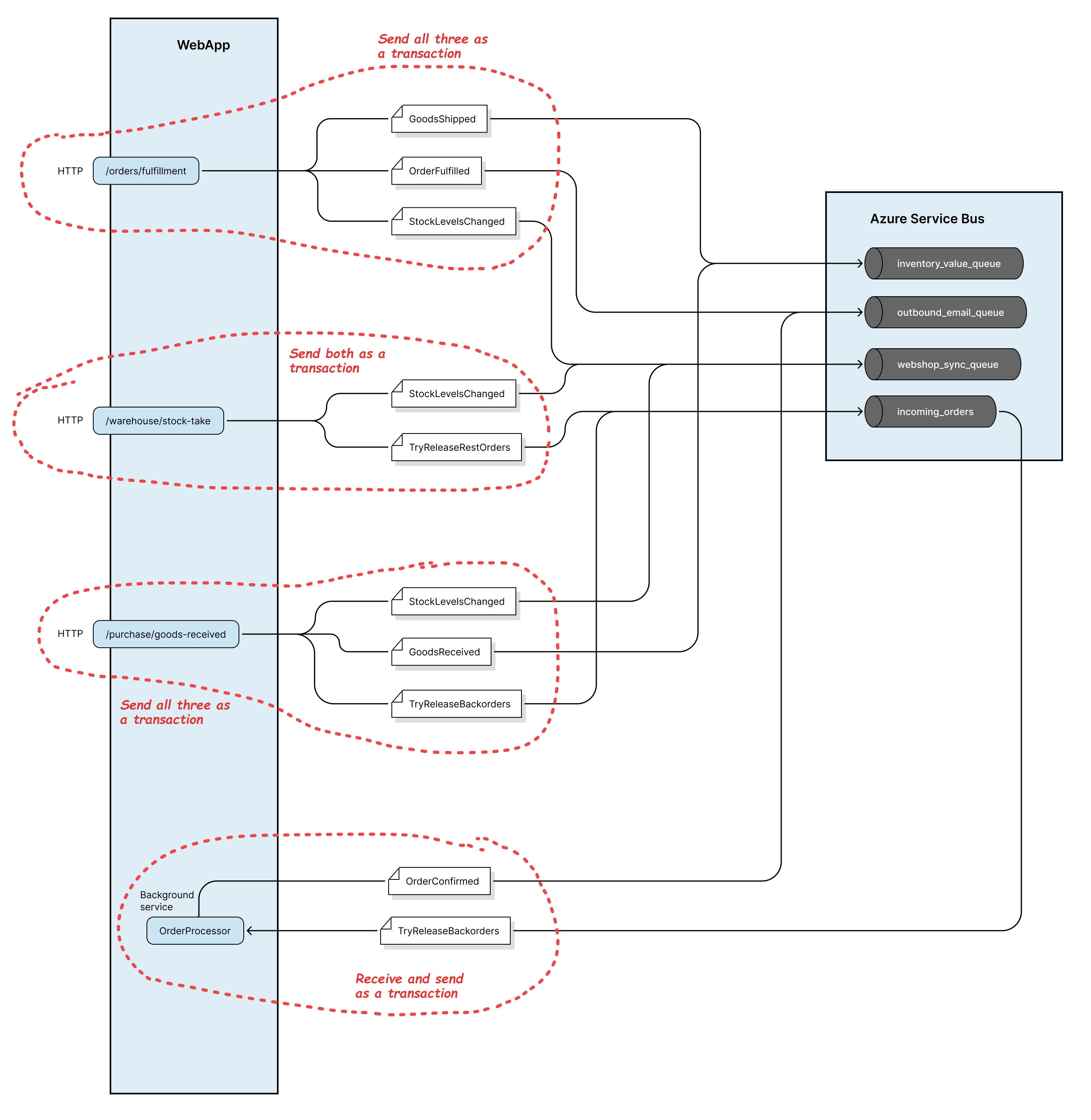 Query Cannot Create Receiver From Servicebusclient Once The Client Has Participated In A