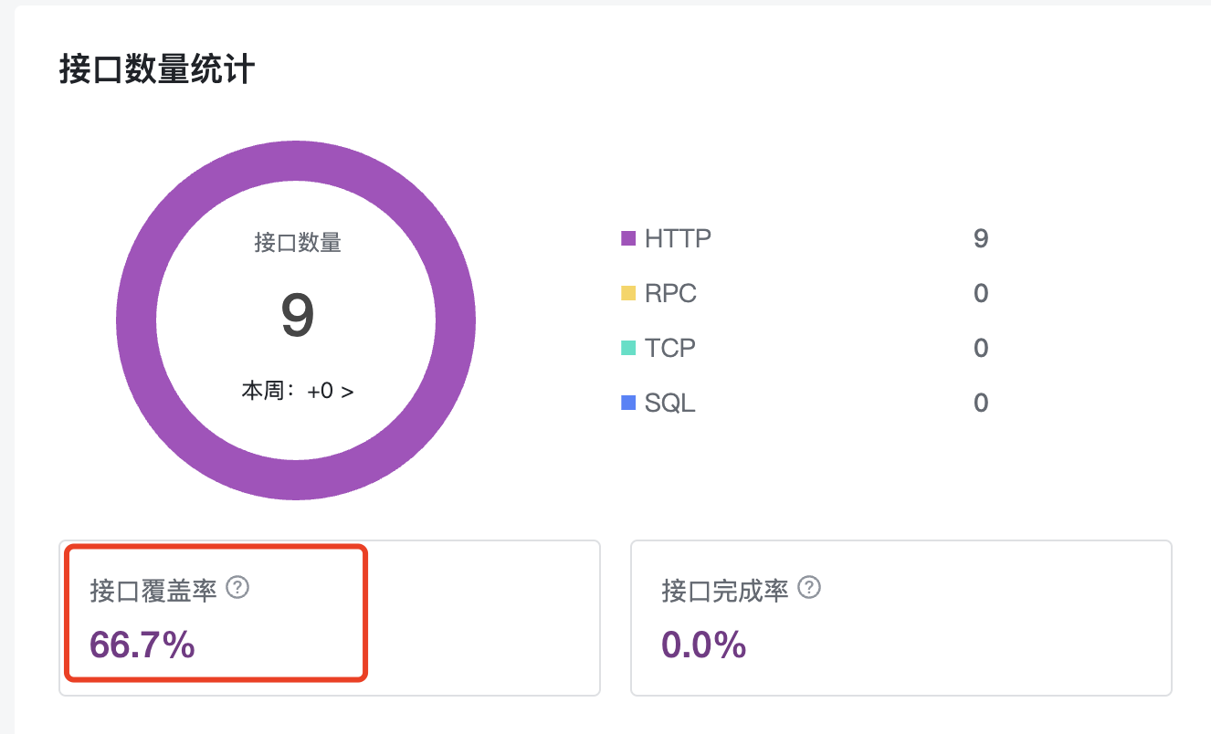 Bug 【接口测试】——在接口自动化中复制接口case并保存,当在接口case列表中删除这个case的时候,首页统计的接口覆盖率不对。 · Issue 25087