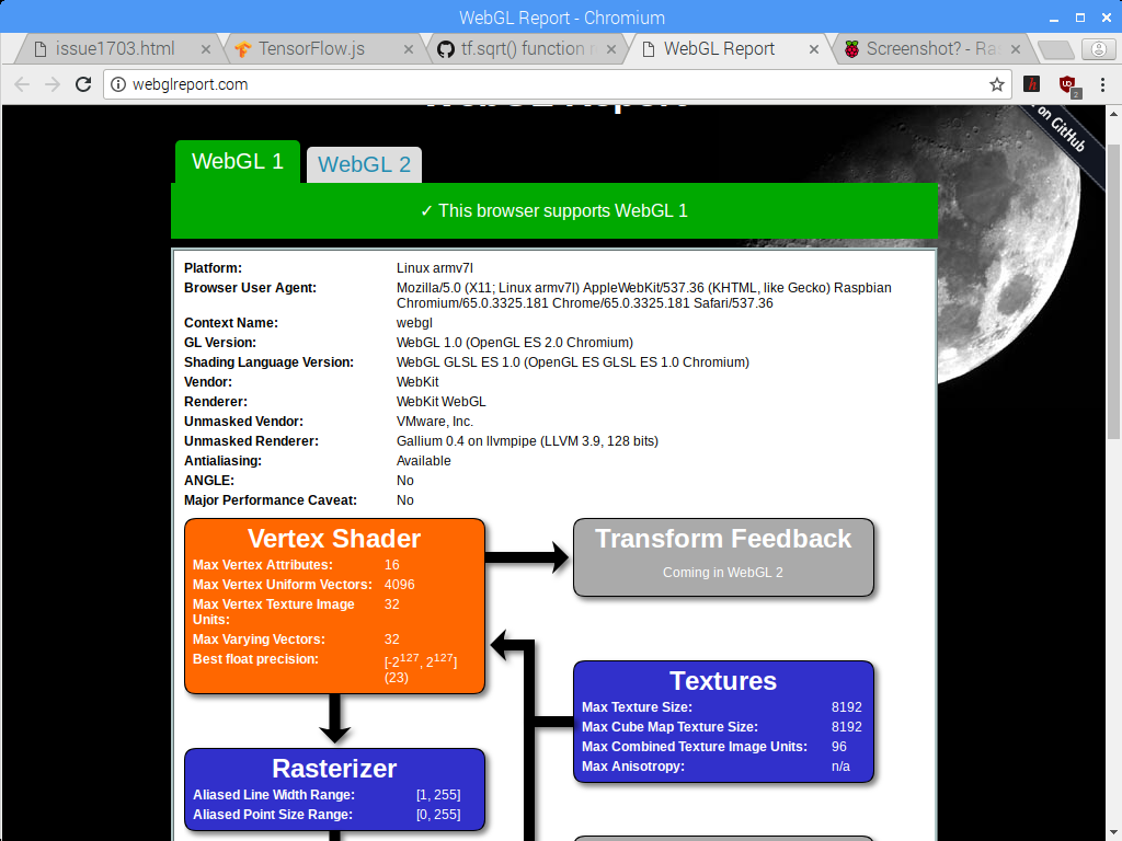 tf.sqrt() function returns wrong value on Raspberry Pi (3B+) if backend is using "webgl" · Issue ...