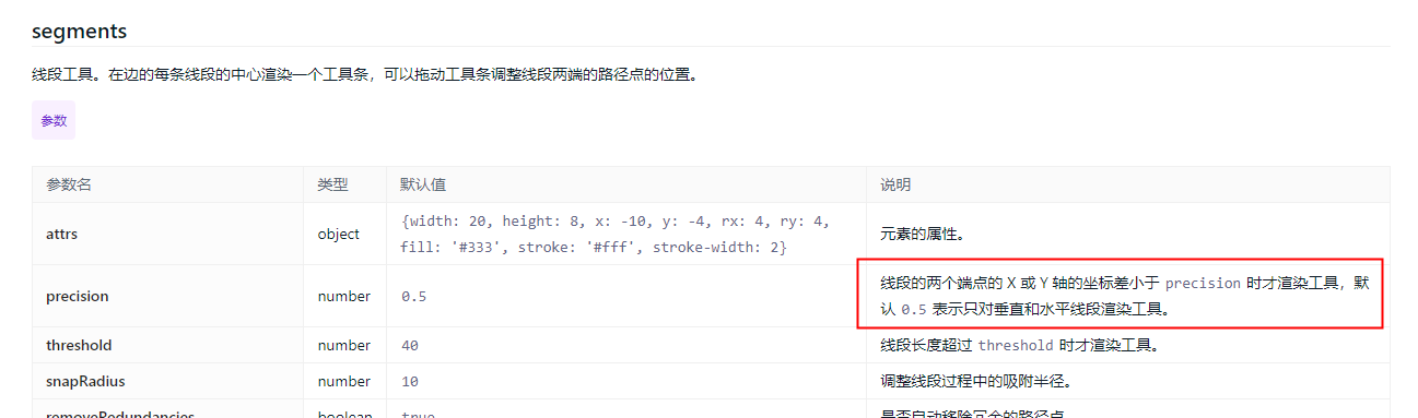 【1.x】【segments】横向连线（连线起点/终点坐标y值相同）segments工具无法上下拖动连线 · Issue #3564 · antvis/X6 · GitHub