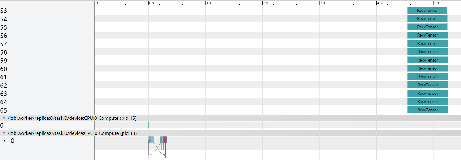 Distributed Tensorflow Using Grpc Is Slow · Issue 18086 · Tensorflowtensorflow · Github