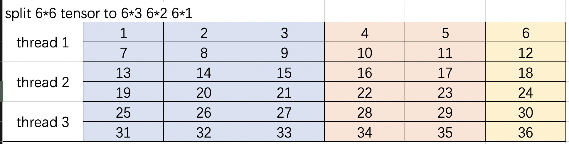 Add a new split way in split_v_op.cc · Issue #49212 · tensorflow ...