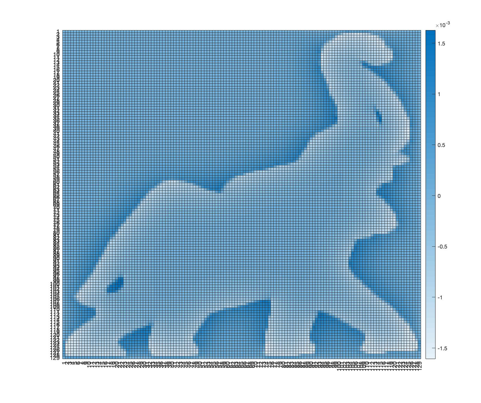GitHub - HeCraneChen/poisson-recon-matlab · GitHub