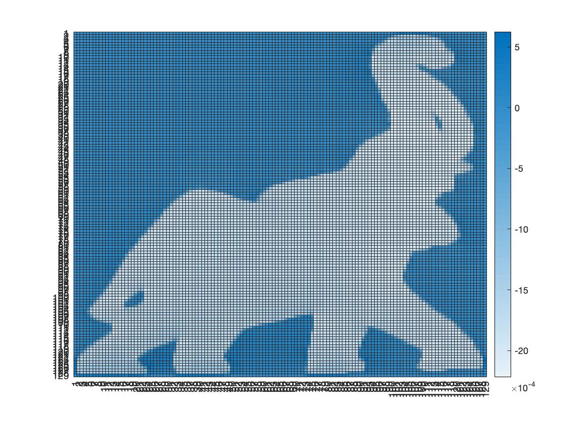 GitHub - HeCraneChen/poisson-recon-matlab · GitHub