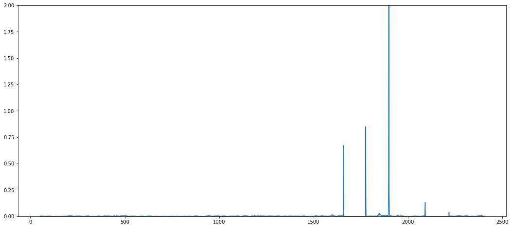 GitHub - hiris25/Tierpsy-Tracking-Analysis: Scripts to analyse data produced by the tierpsy worm ...
