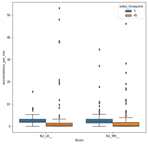 GitHub - hiris25/Tierpsy-Tracking-Analysis: Scripts to analyse data produced by the tierpsy worm ...