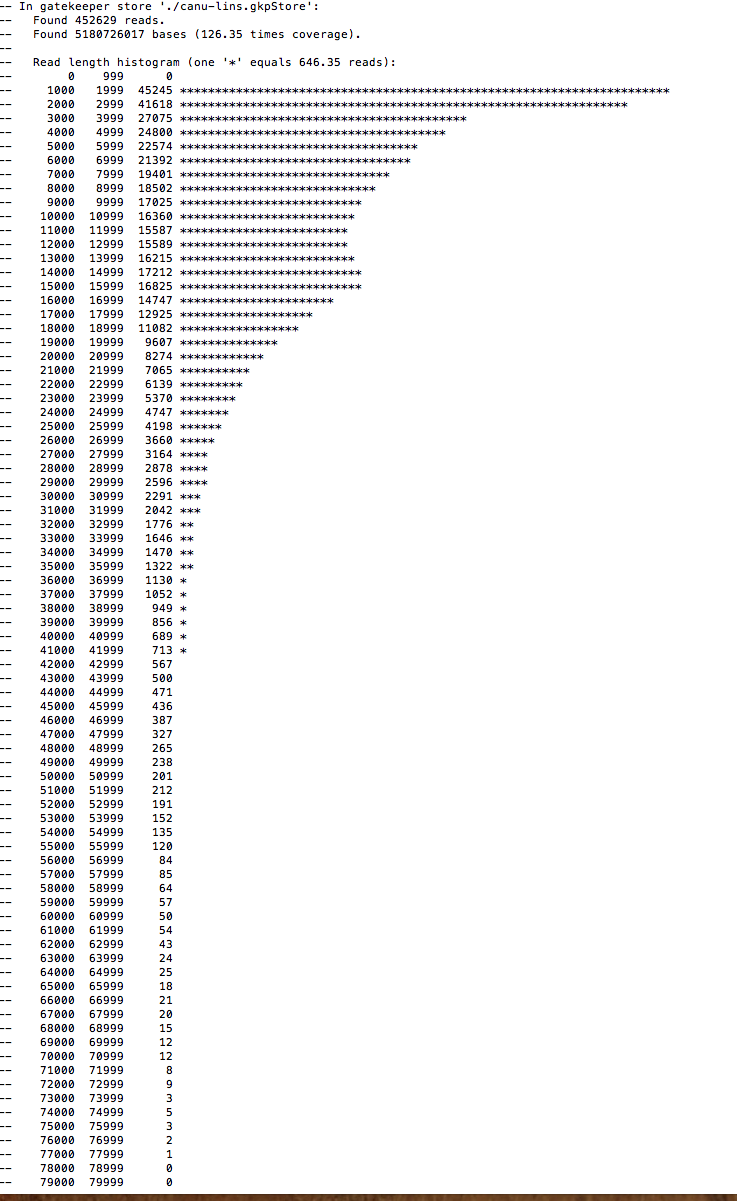 My assembly is too short · Issue #911 · marbl/canu · GitHub