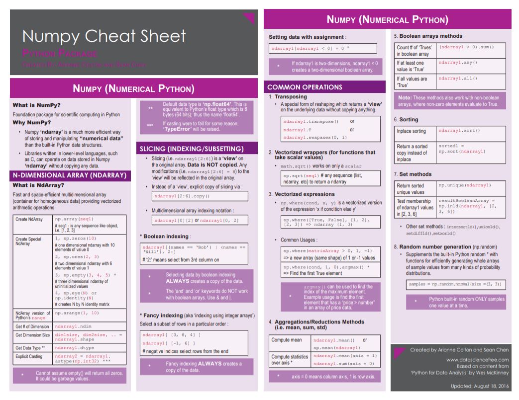 GitHub - shailooz/MLTraining