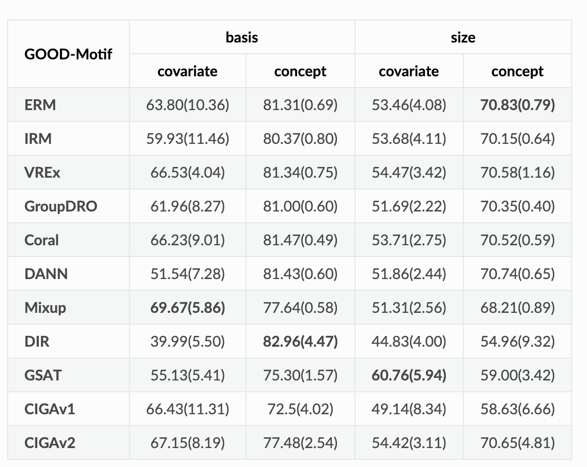 Question of the DIR performance discrepancy between the paper table 13 and leaderboard · Issue ...