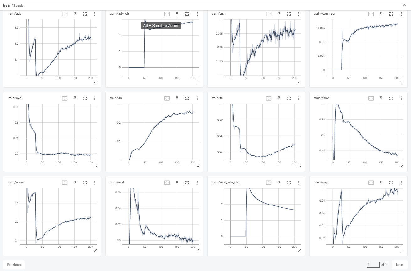 讨论一下模型训练，tensorboard展示loss曲线的问题，各个loss之间的超参数该如何设置问题Discuss the problem ...
