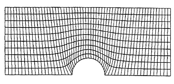 Isolines by curvilinear grid. · Issue #1421 · Turfjs/turf · GitHub