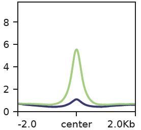 How can I set `plotheatmap` to different colors for different `.bed ...