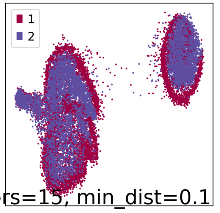 umap failed to cluster the cells · Issue #2386 · scverse/scanpy · GitHub