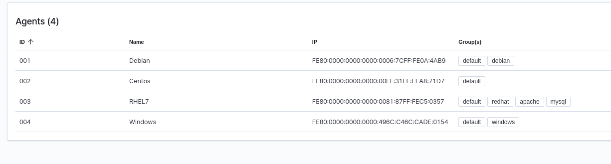 IPv6 address is being displayed for the agents · Issue #15306 · wazuh ... IPv6 address is being displayed for the agents · Issue #15306 · wazuh ...