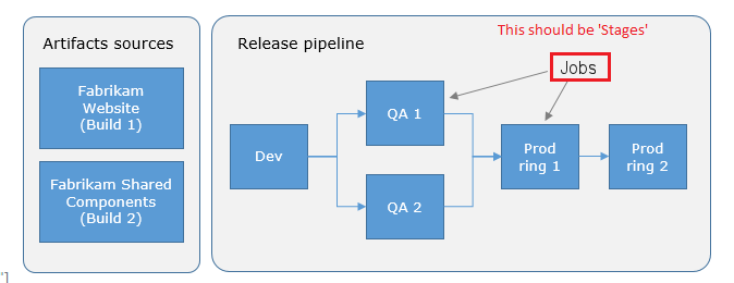 Wrong image in release pipeline document · Issue #10385 · MicrosoftDocs/azure-devops-docs · GitHub