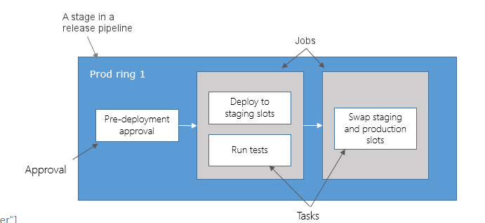 Wrong image in release pipeline document · Issue #10385 · MicrosoftDocs/azure-devops-docs · GitHub