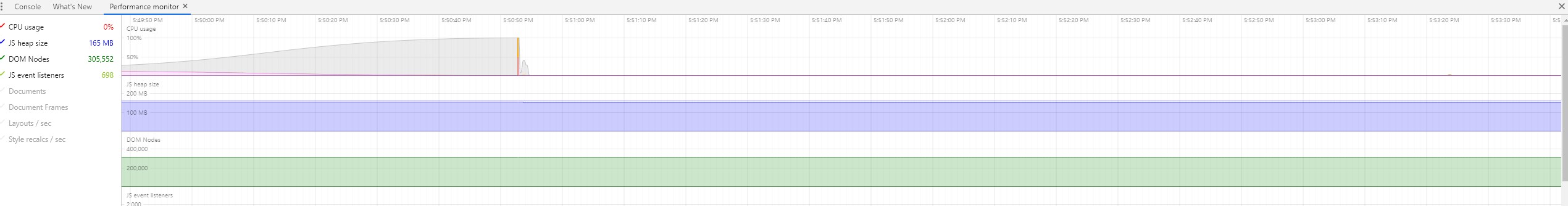 V8: backoffice memory leak? · Issue #6053 · umbraco/Umbraco-CMS · GitHub