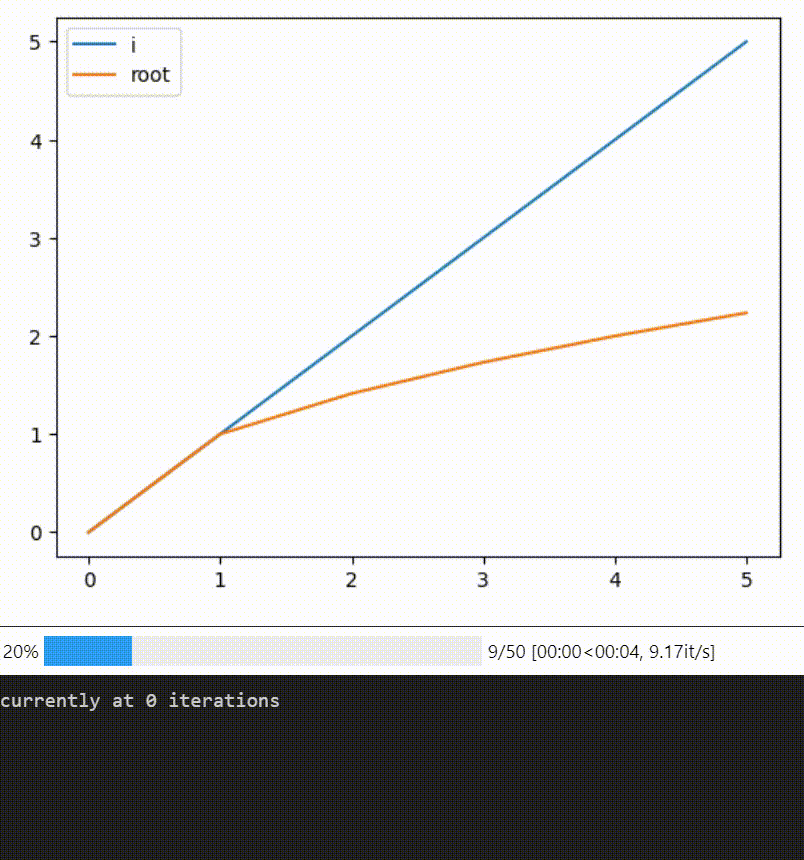 GitHub - JonasLoos/trainplot: Dynamically updating plots in Jupyter notebooks, e.g. for ...
