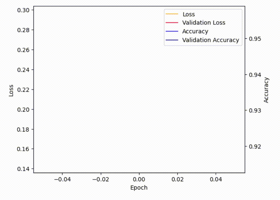 GitHub - JonasLoos/trainplot: Dynamically updating plots in Jupyter notebooks, e.g. for ...